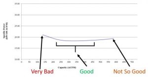 Variable Speed Drive - When to Buy - Air Compressor Works, Inc.